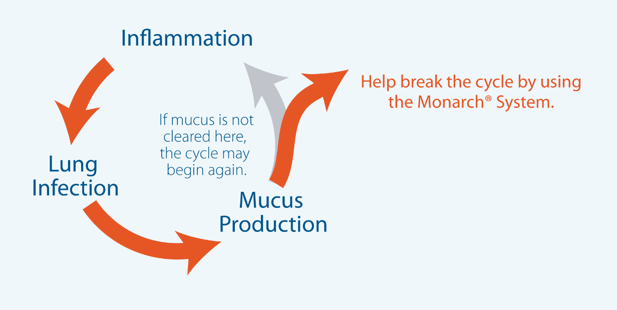12 Devices To Help Pulmonary Rehabilitation And COPD - Healthy Living Links