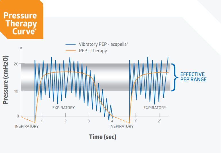 12 Devices To Help Pulmonary Rehabilitation And COPD - Healthy Living Links